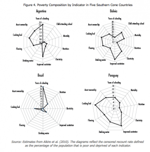 Rethinking the Poverty Trap: A Multidimensional Approach – Sound Economics