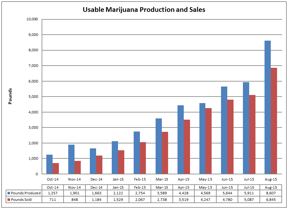 Marijuana Money – Sound Economics