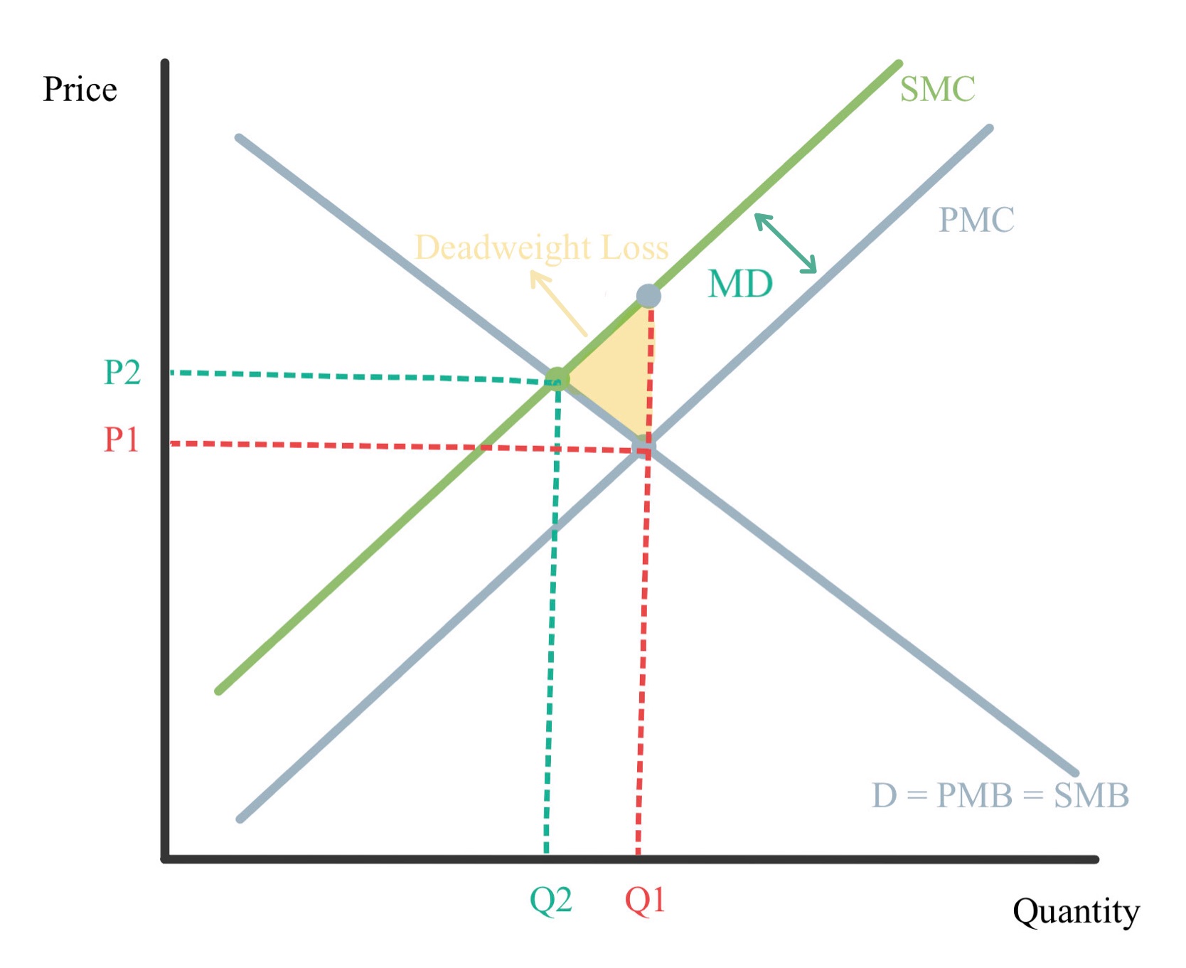 Externalities Explained Sound Economics